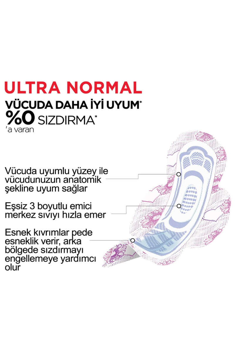 Kotex Ultra Normal 8'Li